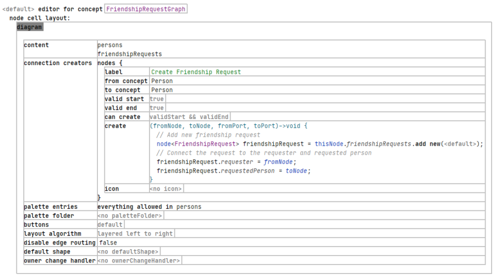 JetBrains MPS: The Diagram Language - Till Schallau